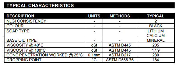 خرید و قیمت روغن shell retinax hdx2 - اوستا صنعت